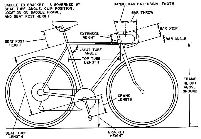 Complete Remote Bike Fit Assistance 2022